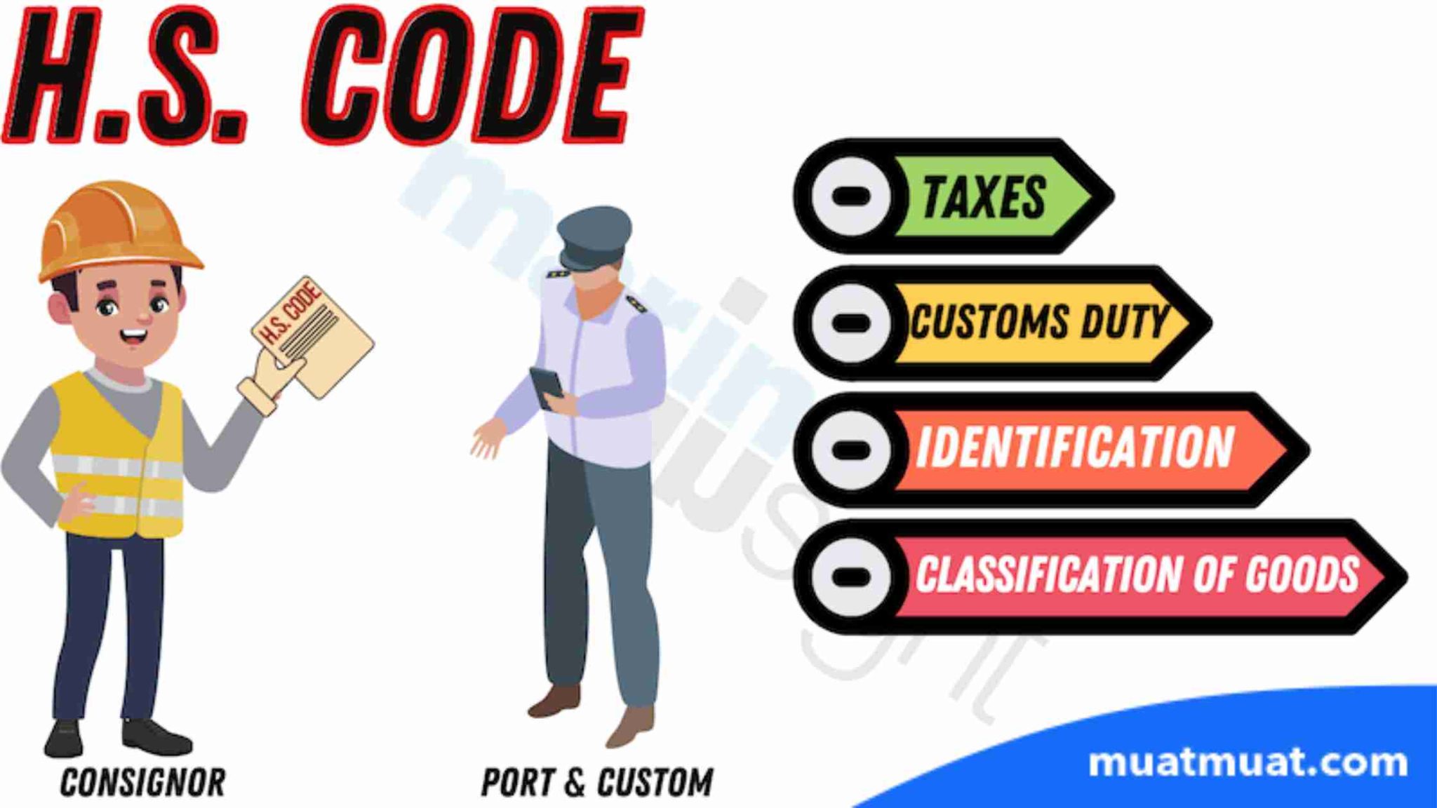 Penjelasan Lengkap Tentang Trade Map HS Code! Bisnis Eksport Import ...